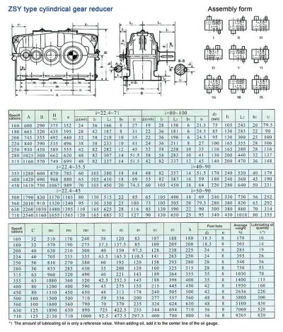 ZSY Heavy Duty Cylindrical Gear Speed Reducer | Flying drive | One-stop power transmission ...