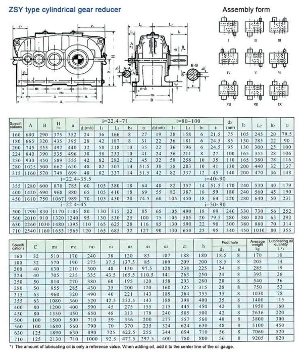 ZSY Heavy Duty Cylindrical Gear Speed Reducer | Flying drive | One-stop power transmission ...