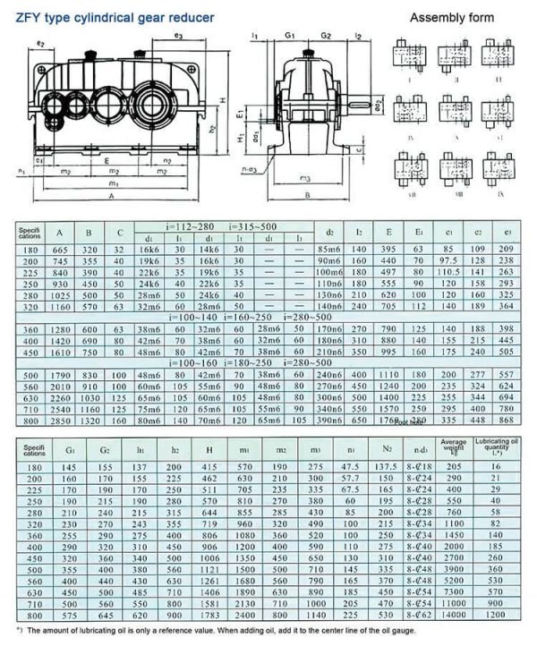 ZFY series Hardened Tooth Surface Cylindrical Speed gearbox | Flying drive | One-stop power ...